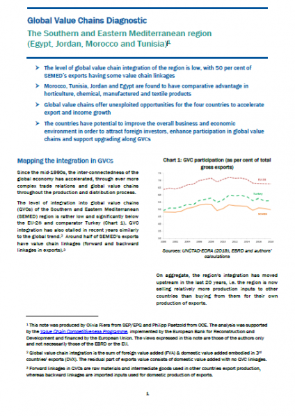 Global value chain diagnostic – The Southern and Eastern Mediterranean ...