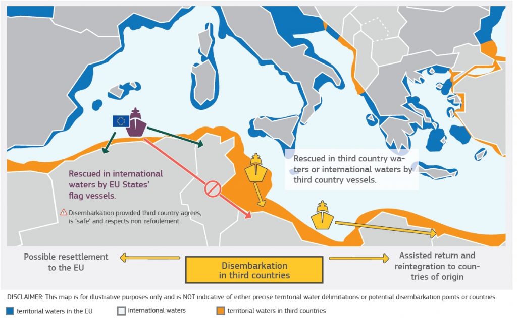 New EU Migration Doctrine on Keeping Illegal Migrants Away Published ...