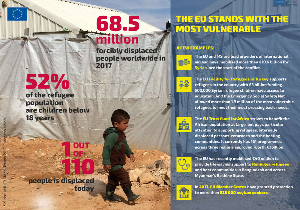 EU stands with the refugees on World Refugee Day - EU Neighbours