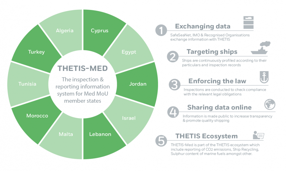 REUSEMED App, the circular economy tool in your pocket - EU Neighbours