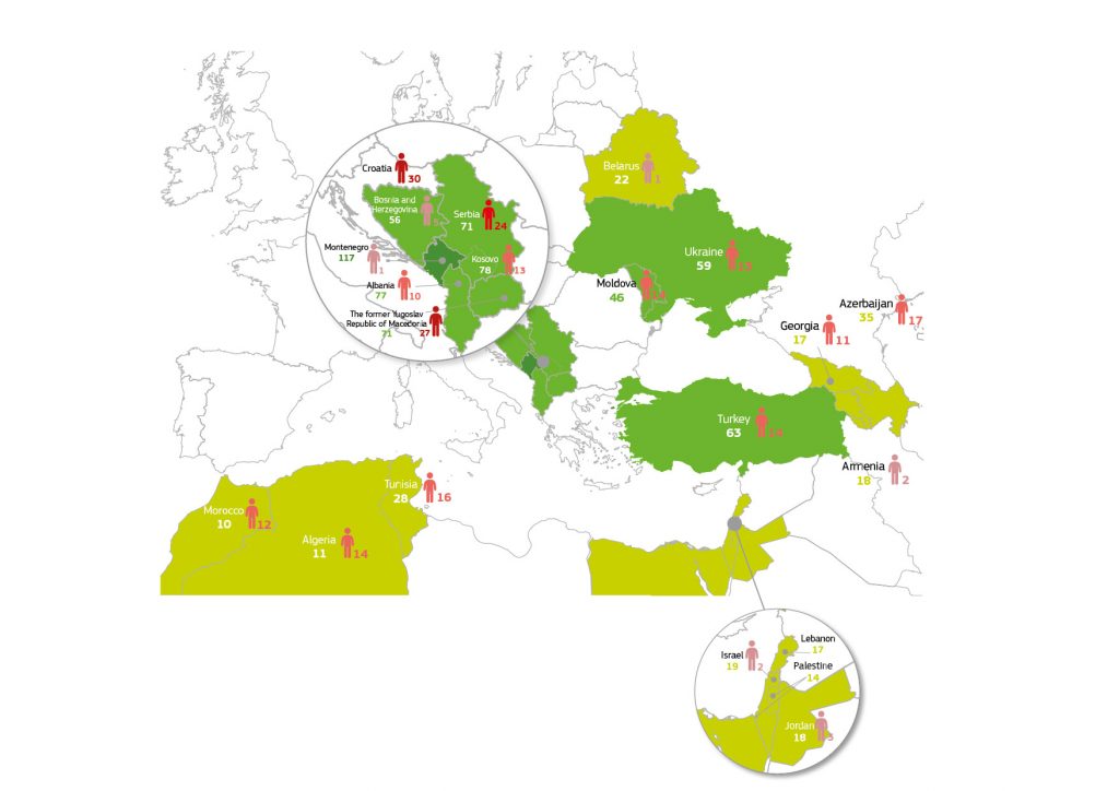EU- Lebanon: a partnership to strengthen the Lebanese health care system resilience - EU Neighbours