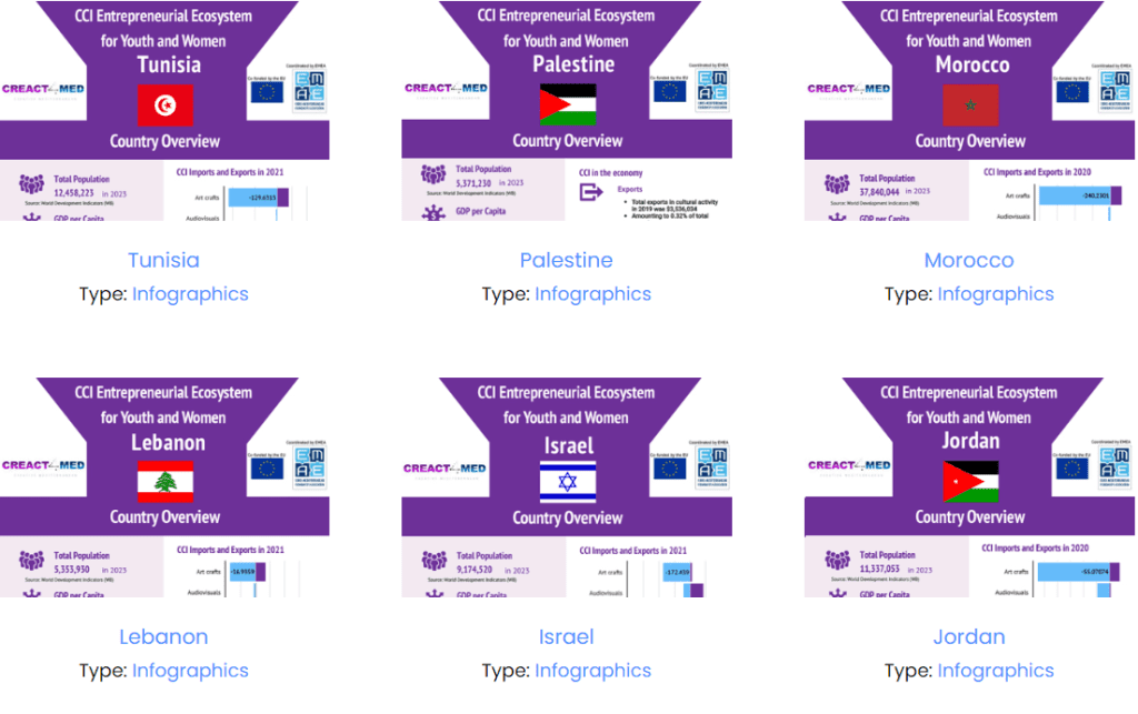 CREACT4MED Releases 8 Infographics Covering Each Target Country - EU ...