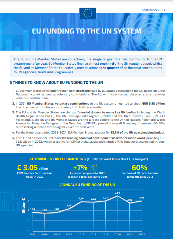 5 things to know about the EU funding to the UN - EU Neighbours
