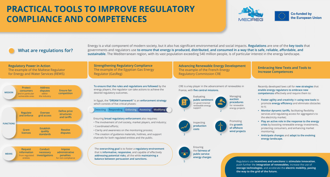 MedReg Practical Tools to Improve Regulatory Compliance and Competences ...