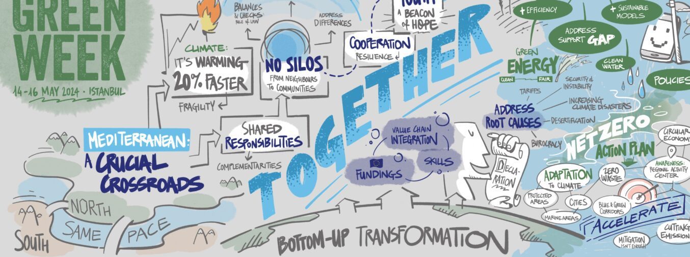 First-ever Mediterranean Green Week gathered 150 on quest for ...